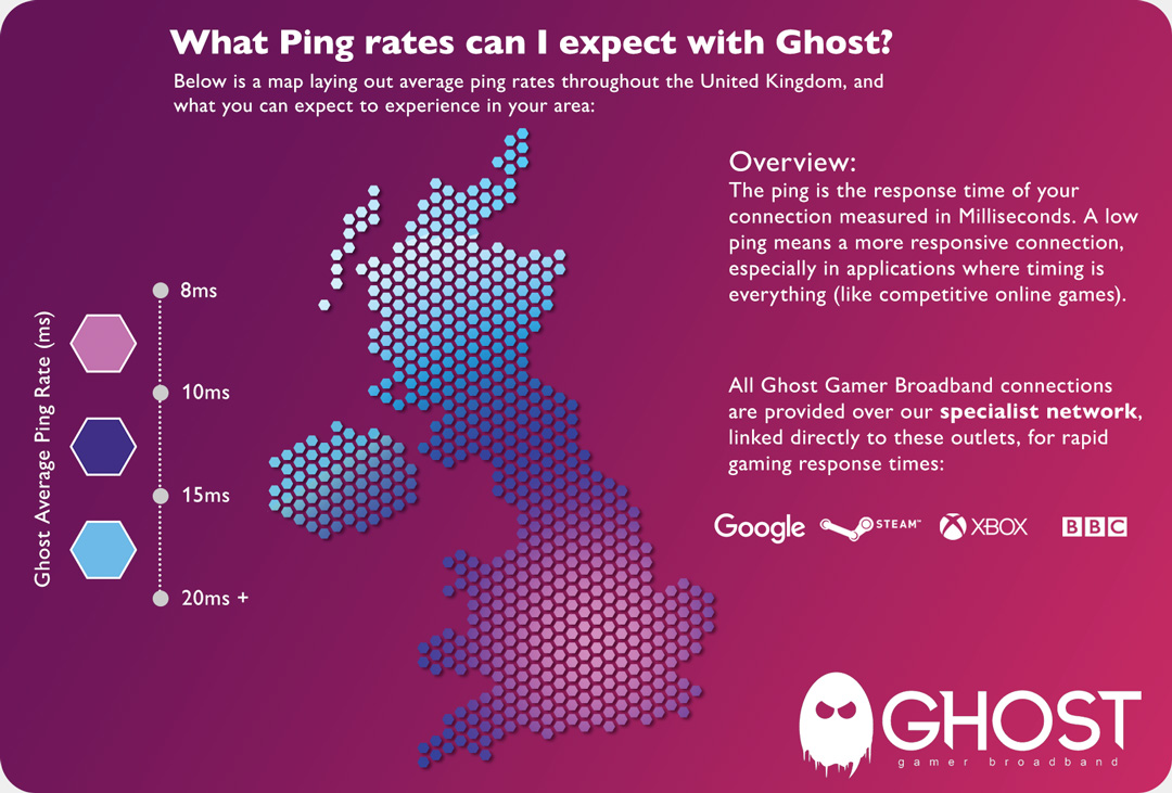 Our Network - Ghost Broadband