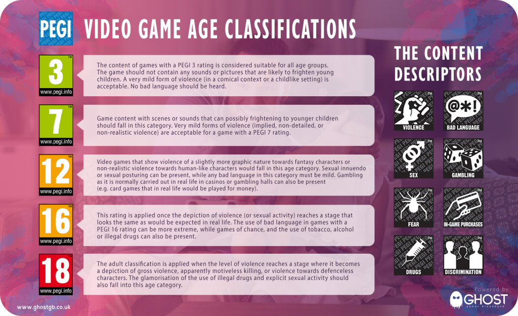 Should games have age ratings? - Ghost Broadband