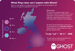 Our Network - Ghost Broadband